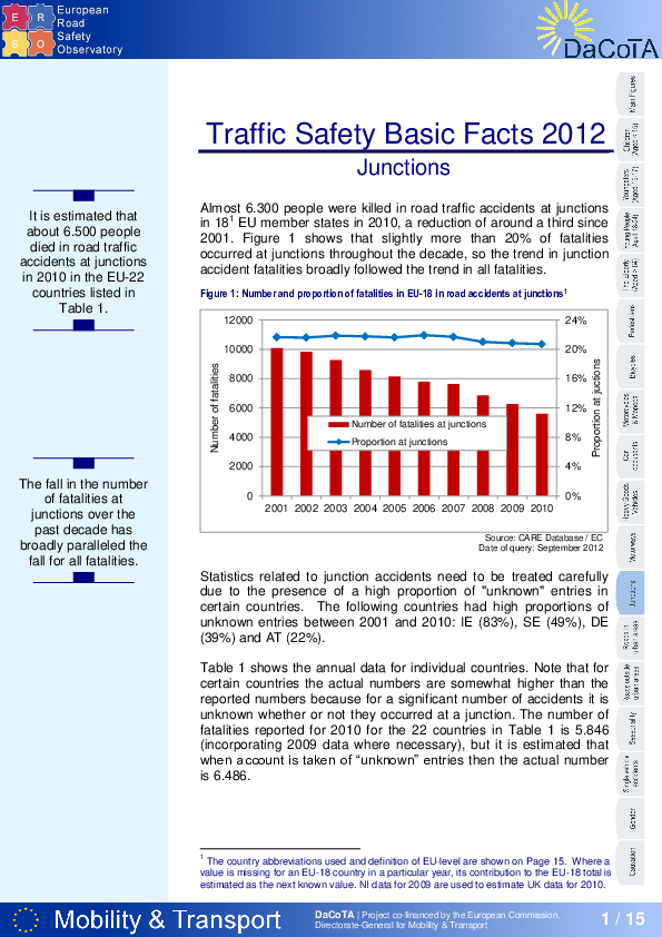 (PDF) Traffic Safety Basic Facts 2012: Junctions