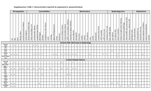 (PDF) Supplementary_Tables_and_appendix_A,_B,_C_final_CJKHD – Supplemental material for Risk ...
