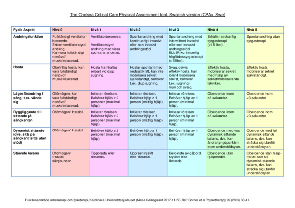 (PDF) Cross-cultural adaptation and inter-rater reliability of the ...