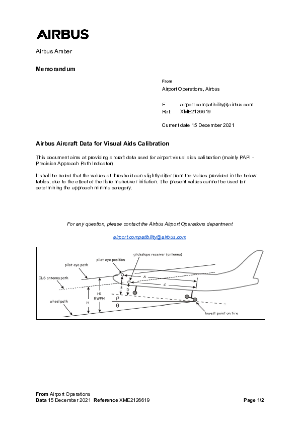 (PDF) Airbus Aircraft Data for Visual Aids Calibration