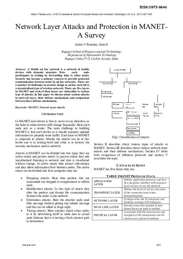 (PDF) Network Layer Attacks and Protection in MANET-A Survey