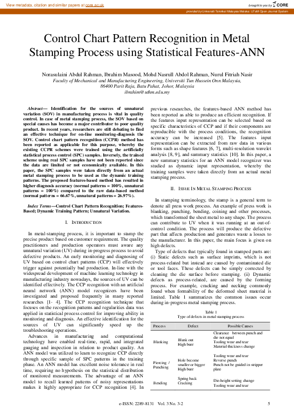 Pdf Control Chart Pattern Recognition In Metal Stamping Process Using