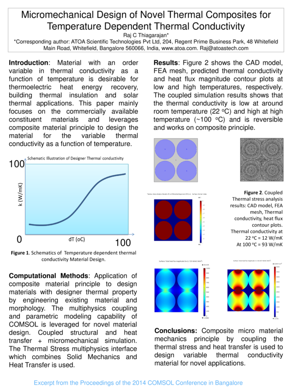 (PDF) Micromechanical Design of Novel Thermal Composites for ...