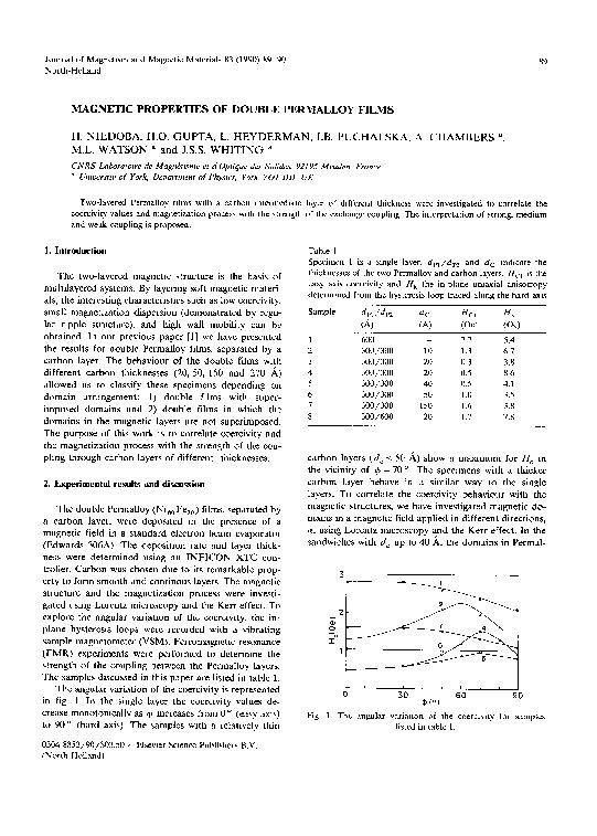 (PDF) Magnetic properties of double Permalloy films