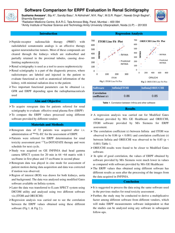 (PDF) Software Comparison for ERPF Evaluation In Renal Scintigraphy