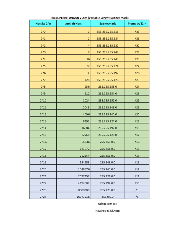 (PDF) Tabel perhitungan vlsm