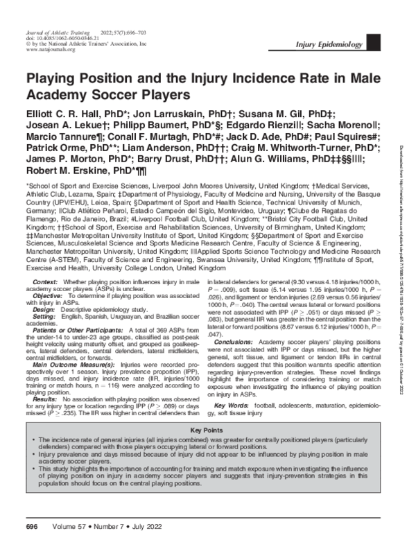 (PDF) Playing Position and the Injury Incidence Rate in Male Academy ...