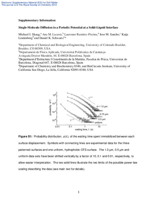 (PDF) Single-molecule diffusion in a periodic potential at a solid–liquid interface