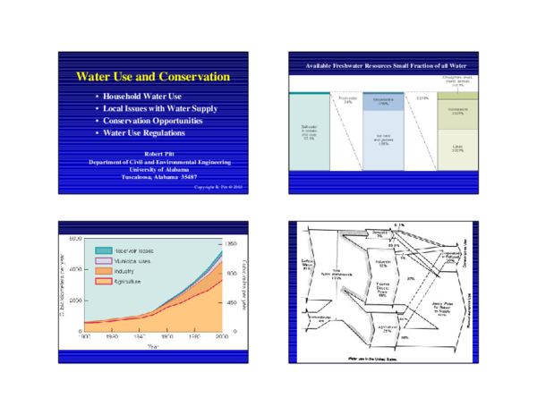 (PDF) Water Use and Conservation