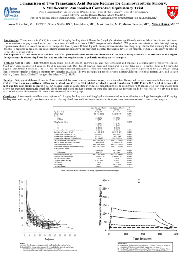 (PDF) High vs Low Tranexamic Acid in Surgery