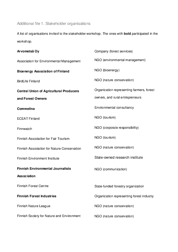 Pdf Moesm1 Of What Are The Effects Of Even Aged And Uneven Aged