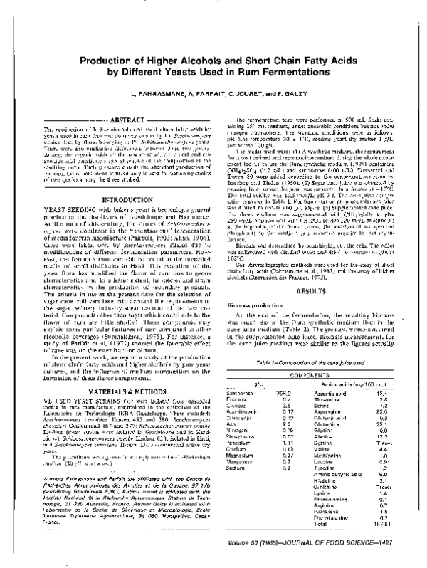 (PDF) Production of Higher Alcohols and Short Chain Fatty Acids by ...