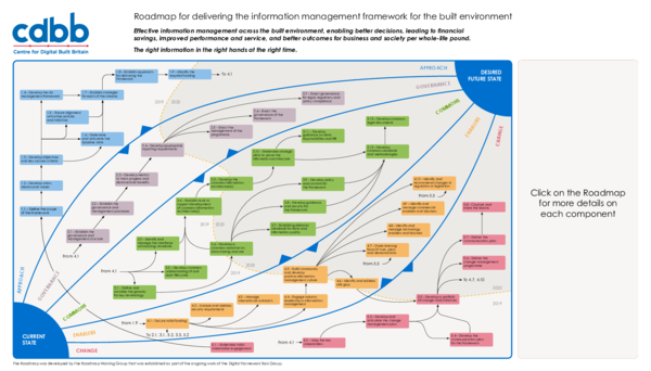 (PDF) Roadmap for delivering the information management framework for ...