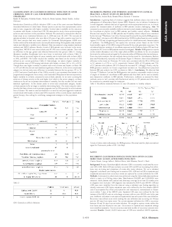 (PDF) Sa1852 - Microbiota Profile and Dysbiosis Assessment in Clinical ...