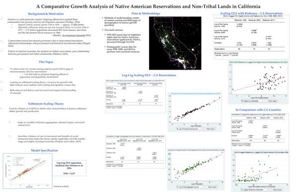 (PPT) An Economic Growth Analysis of Native American Reservations in ...