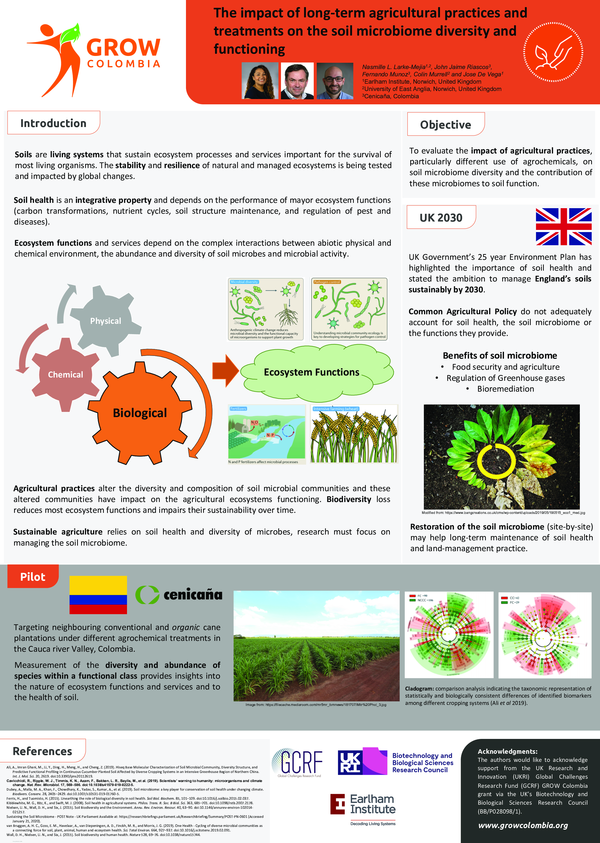 (PDF) The impact of long-term agricultural practices and treatments on the soil microbiome ...