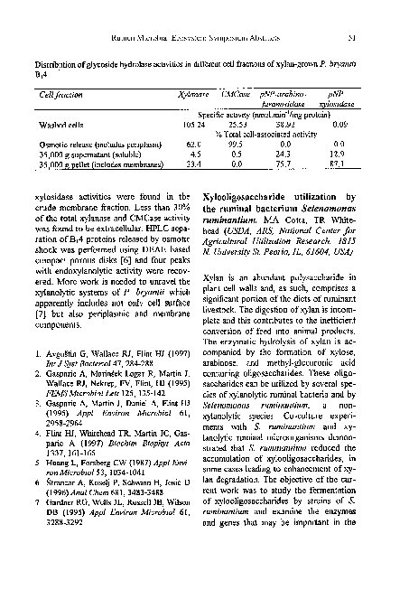 (PDF) Xylooligosaccharide utilization by the ruminal bacterium ...