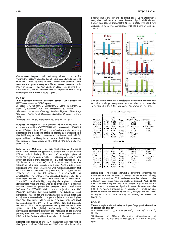 Pdf Po 0821 A Comparison Between Different Patient Qa Devices For