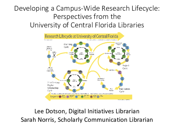 (PDF) Developing a Campus-Wide Research Lifecycle: Perspectives from ...