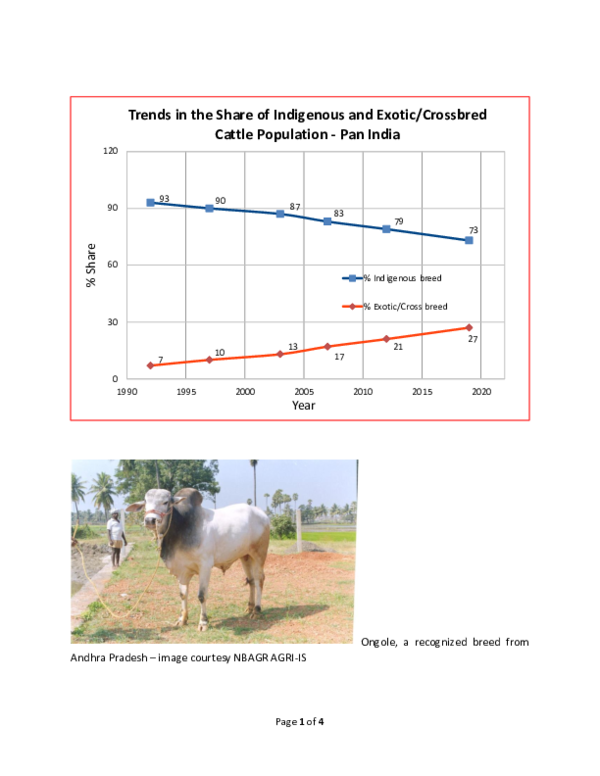 (PDF) Merits of Desi cow Draft SV Plots Images