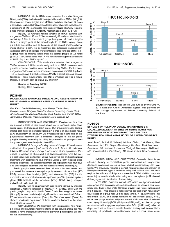 (PDF) PD36-05 Pioglitazone Enhances Survival and Regeneration of Pelvic Ganglia Neurons After ...