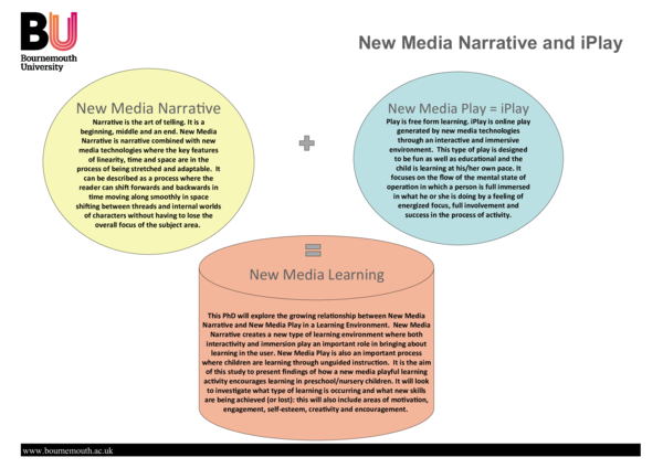 (PPT) New Media Narrative and iPlay