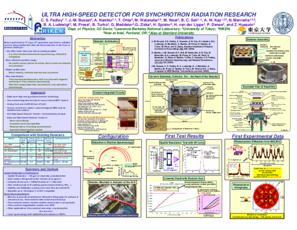 (PDF) An Ultra-High-Speed Detector for Synchrotron Radiation Research