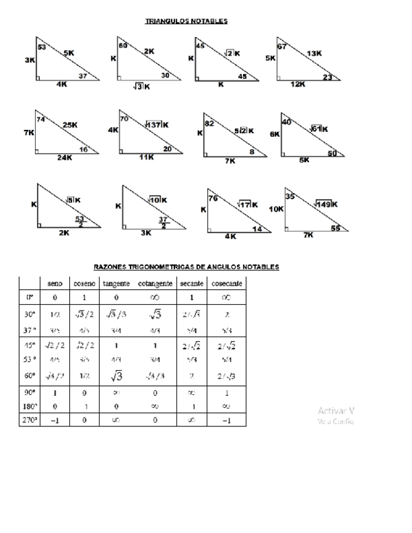 (PDF) triangulos notables