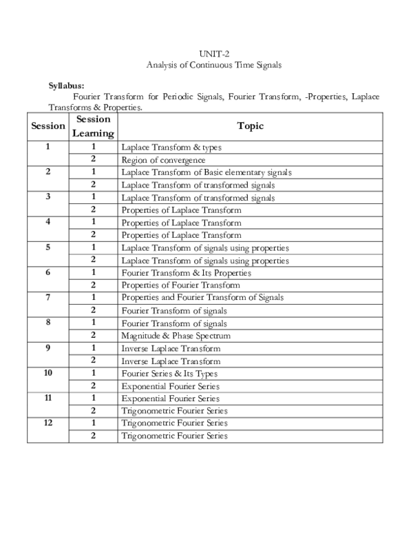 Pdf Unit 2 Analysis Of Continuous Time Signals Syedakbar S