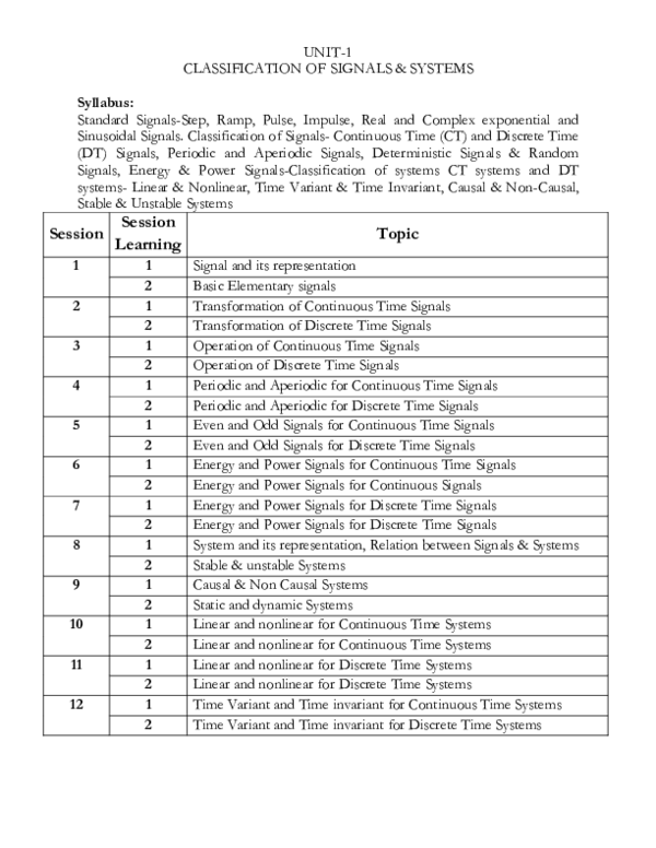 (PDF) Classification of Signals Systems