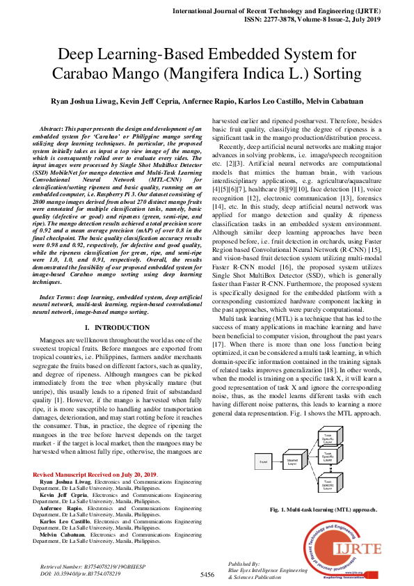 Pdf Deep Learning Based Embedded System For Carabao Mango Manera