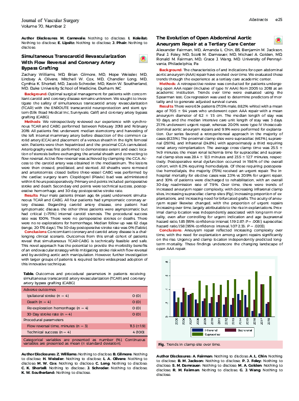 (PDF) The Evolution of Open Abdominal Aortic Aneurysm Repair at a ...