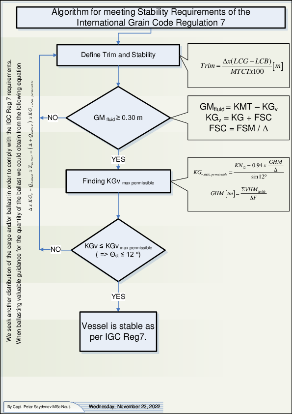 (PDF) FLOWCHART GRAIN STABILITY EL NEW 2022 | Petar Saydenov - Academia.edu