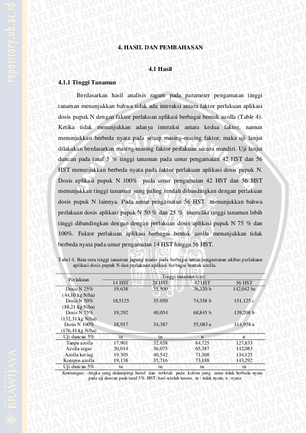 (PDF) PENGARUH PEMBERIAN BERBAGAI BENTUK AZOLLA DAN PUPUK N TERHADAP PERTUMBUHAN DAN HASIL ...