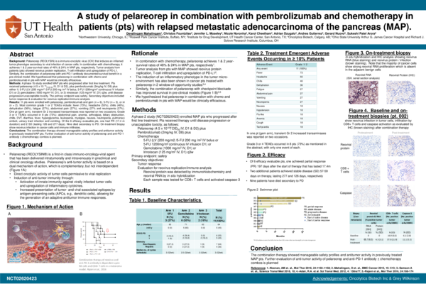 A study of REOLYSIN in combination with pembrolizumab and chemotherapy ...