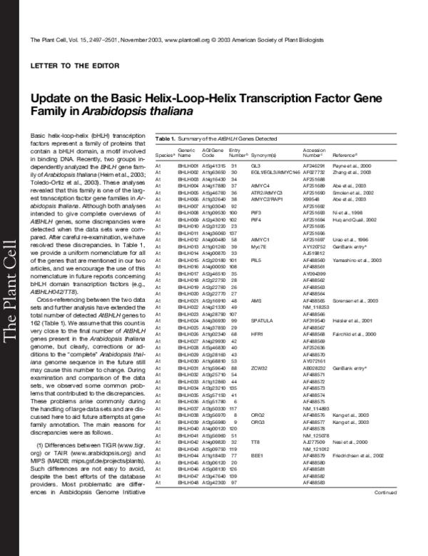 (PDF) Update on the basic helix-loop-helix transcription factor gene ...