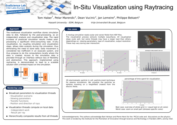 (PDF) Poster: exascale in-situ visualization using raytracing