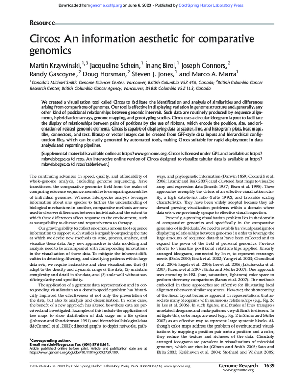 (PDF) Circos: An information aesthetic for comparative genomics