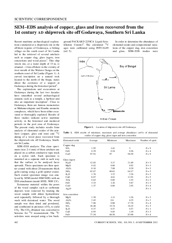 (PDF) SEM–EDS analysis of copper, glass and iron recovered from the 1st ...