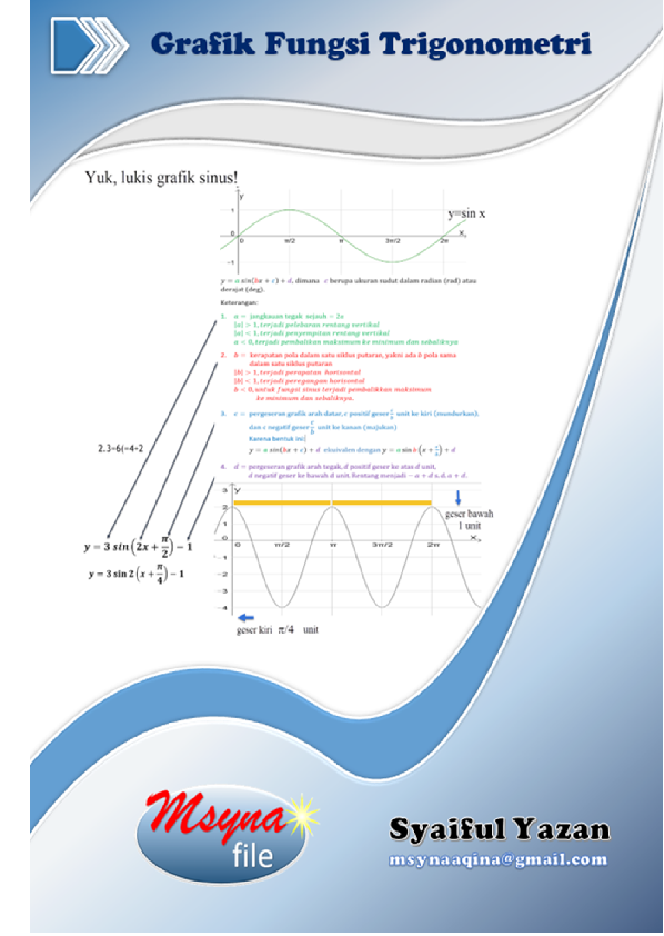 Grafik Fungsi Trigonometri