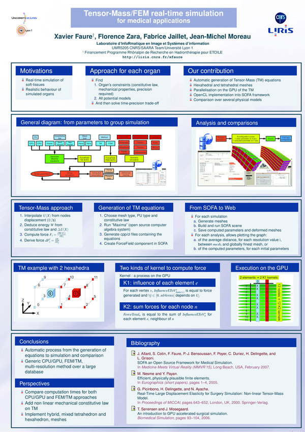(PDF) Tensor-Mass/FEM real-time simulation for medical applications ...