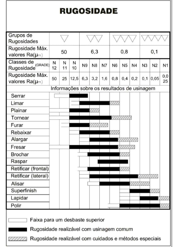 (PDF) TABELA DE RUGOSIDADE