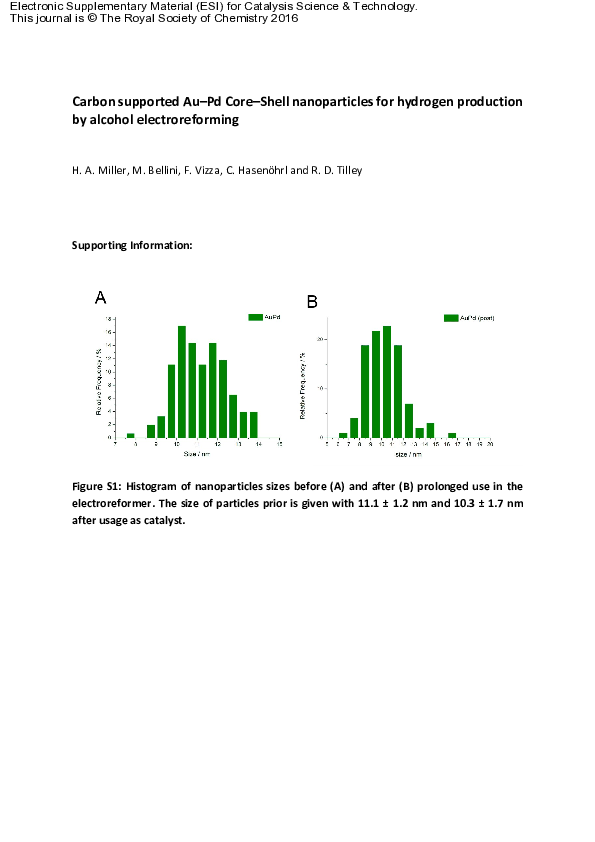 Pdf Carbon Supported Au Pd Core Shell Nanoparticles For Hydrogen Production By Alcohol