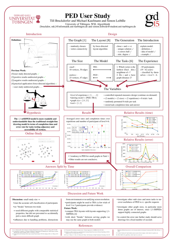 (PDF) PED User Study | Till Bruckdorfer - Academia.edu
