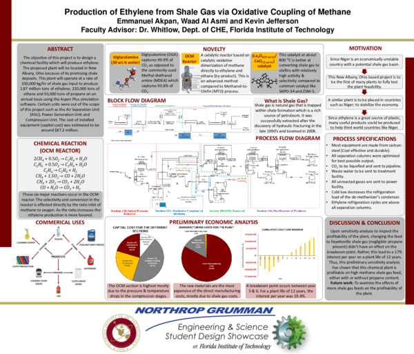 (PDF) Production of ethylene from shale gas via oxidative coupling of ...