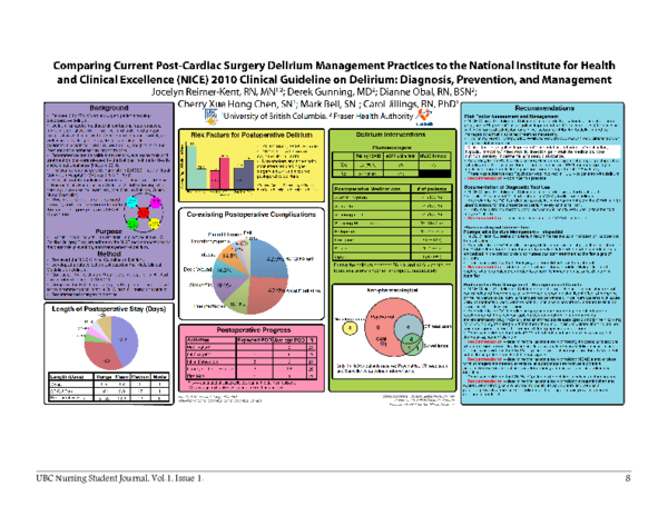 (PDF) Comparing current post-cardiac surgery delirium management ...