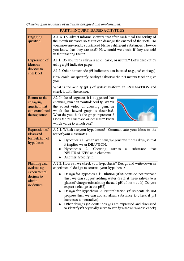 (PDF) Chewing gum MBI sequence