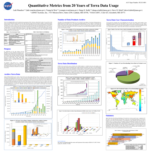 (PDF) Quantitative Metrics from 20 Years of Terra Data Usage