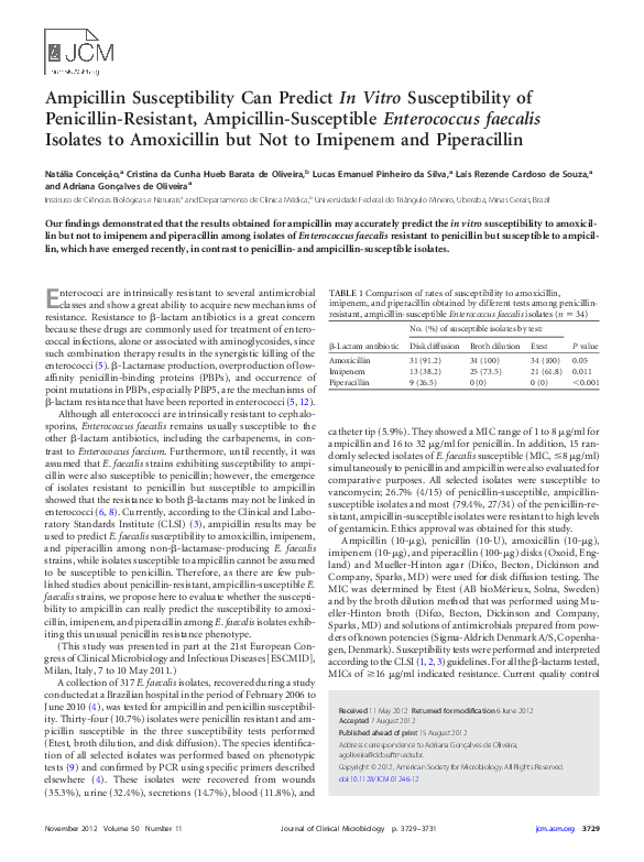 (PDF) Ampicillin Susceptibility Can Predict In Vitro Susceptibility of ...