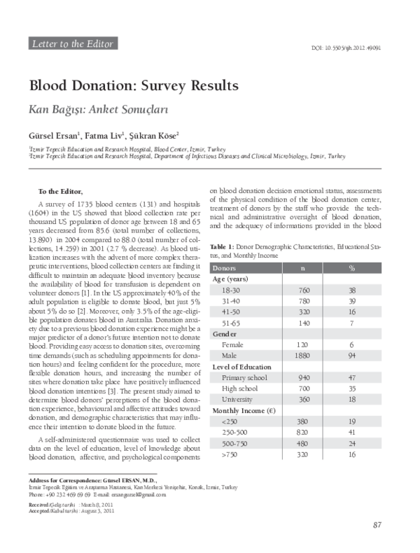 (PDF) Blood Donation: results of a questionnaire